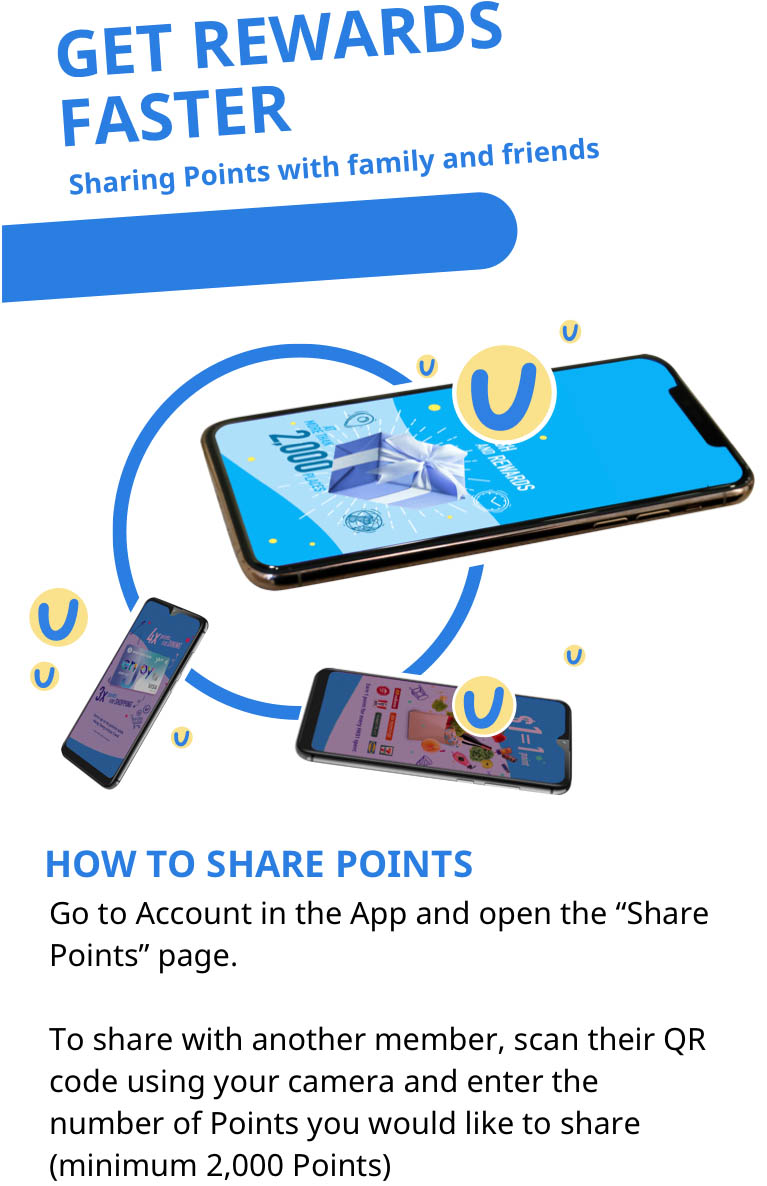 Rewards | yuu Rewards Club